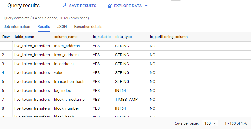 A Simple Way to Query Table Metadata in Google BigQuery – The Digital Skye