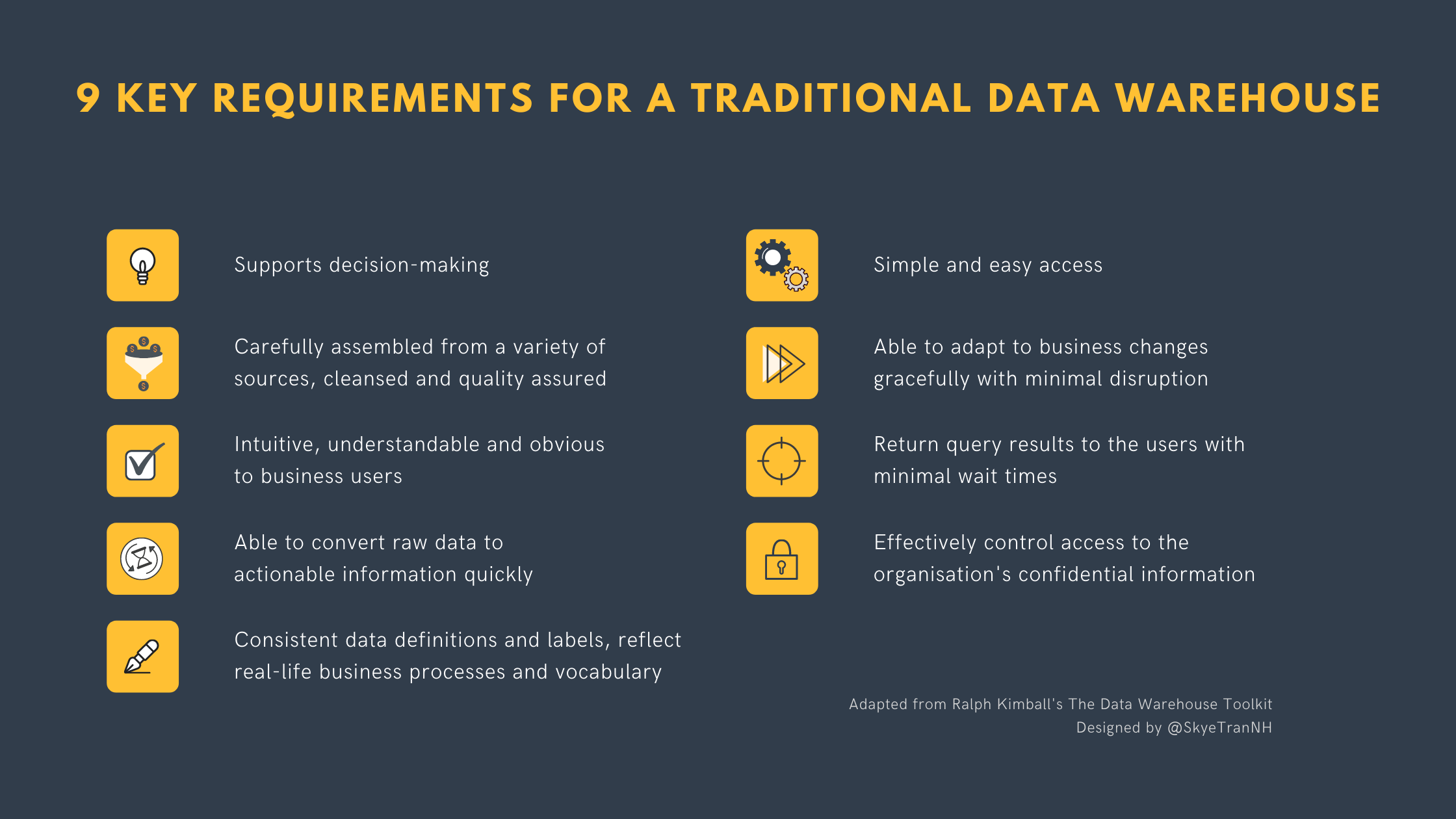Data Warehouse: Basic Concepts You Need to Know in 2021 – The Digital Skye