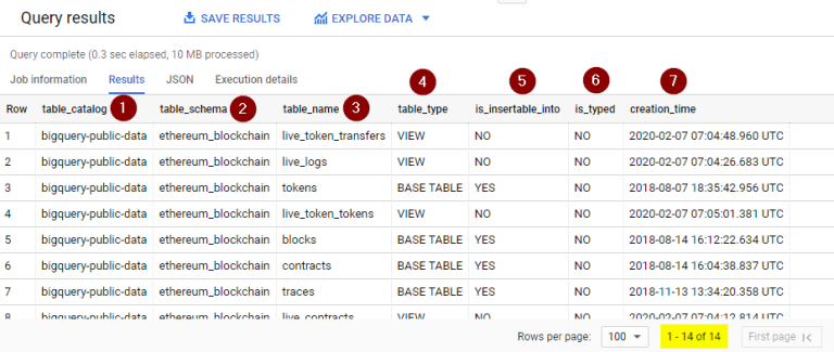 A Simple Way to Query Table Metadata in Google BigQuery – The Digital Skye