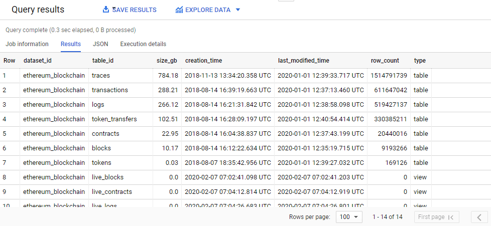 A Simple Way to Query Table Metadata in Google BigQuery – The Digital Skye