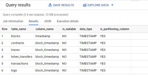 A Simple Way to Query Table Metadata in Google BigQuery – The Digital Skye